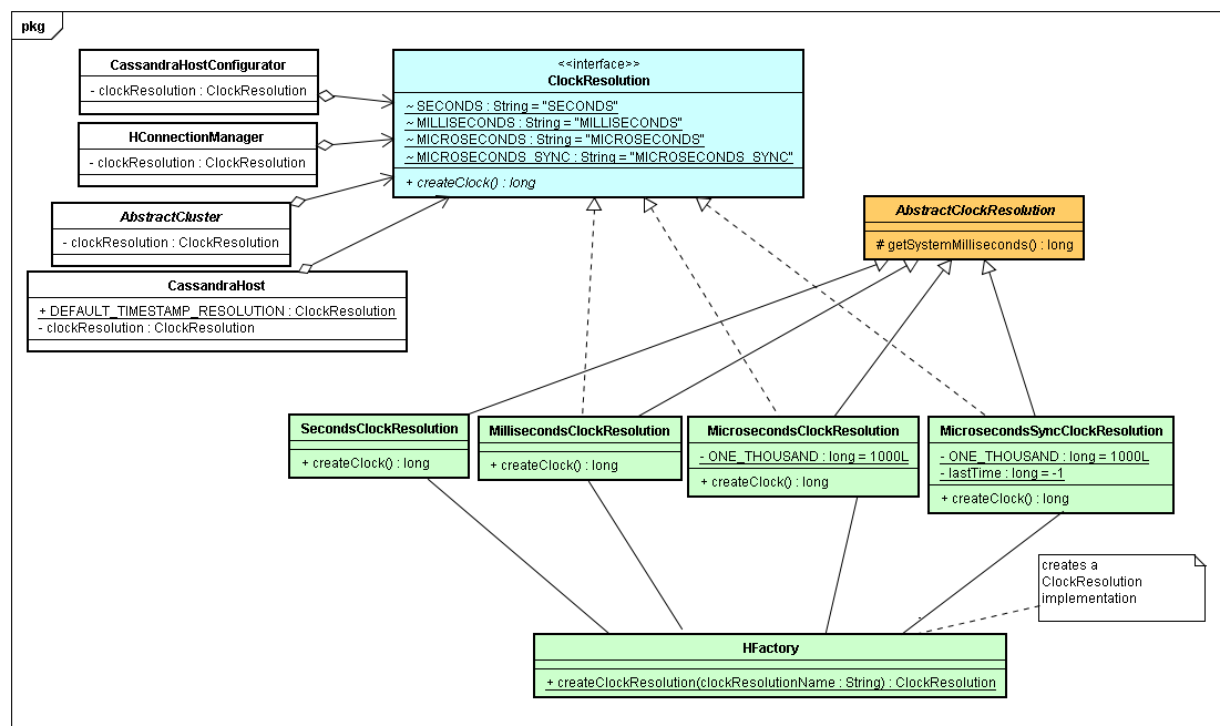 Patricio Echague: How to create a custom ClockResolution in Hector (0.7 ...