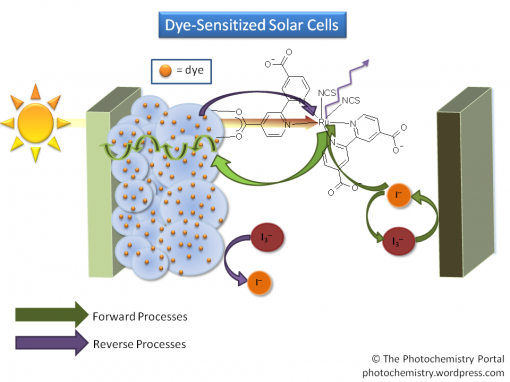 Microliving: Design and Sustainability: Swiss Scientists develop energy ...