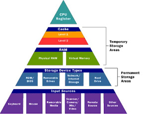 disha shah: Difference between l1,l2,l3