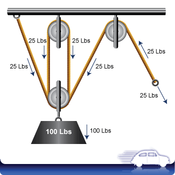 Science Class: Vocabulary # 3 ( How Levers Work)
