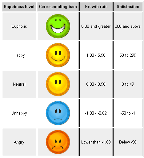 THE BLISS INDEX: Leading indicators...