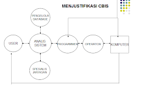 IT SRIASIH: Pengantar CBIS (Computer Based information System) (Chapter 02)
