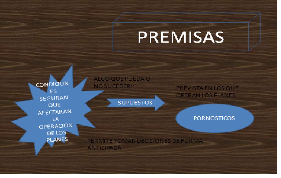 PoStRes Y PoStRes S.A: PReMiSas!