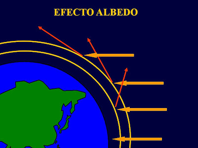 ARISTA-ARQMAP: EFECTO ALBEDO