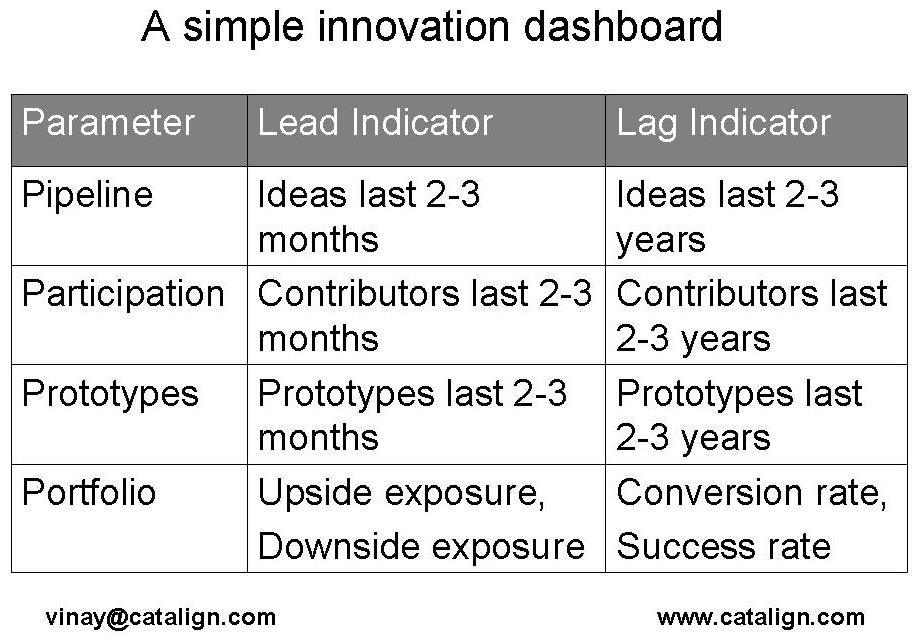 Catalign Innovation Consulting: How innovative are you? A simple ...