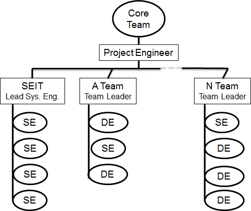 The Manager's Guide: System Engineers in the Organization