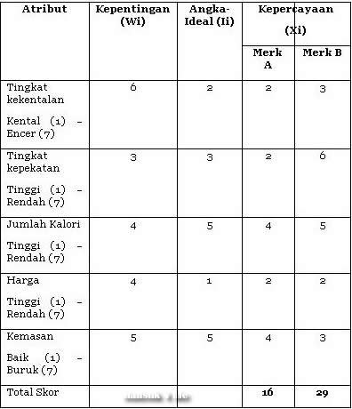 MODEL ANGKA IDEAL ~ STATISTIK dan EKONOMETRIK