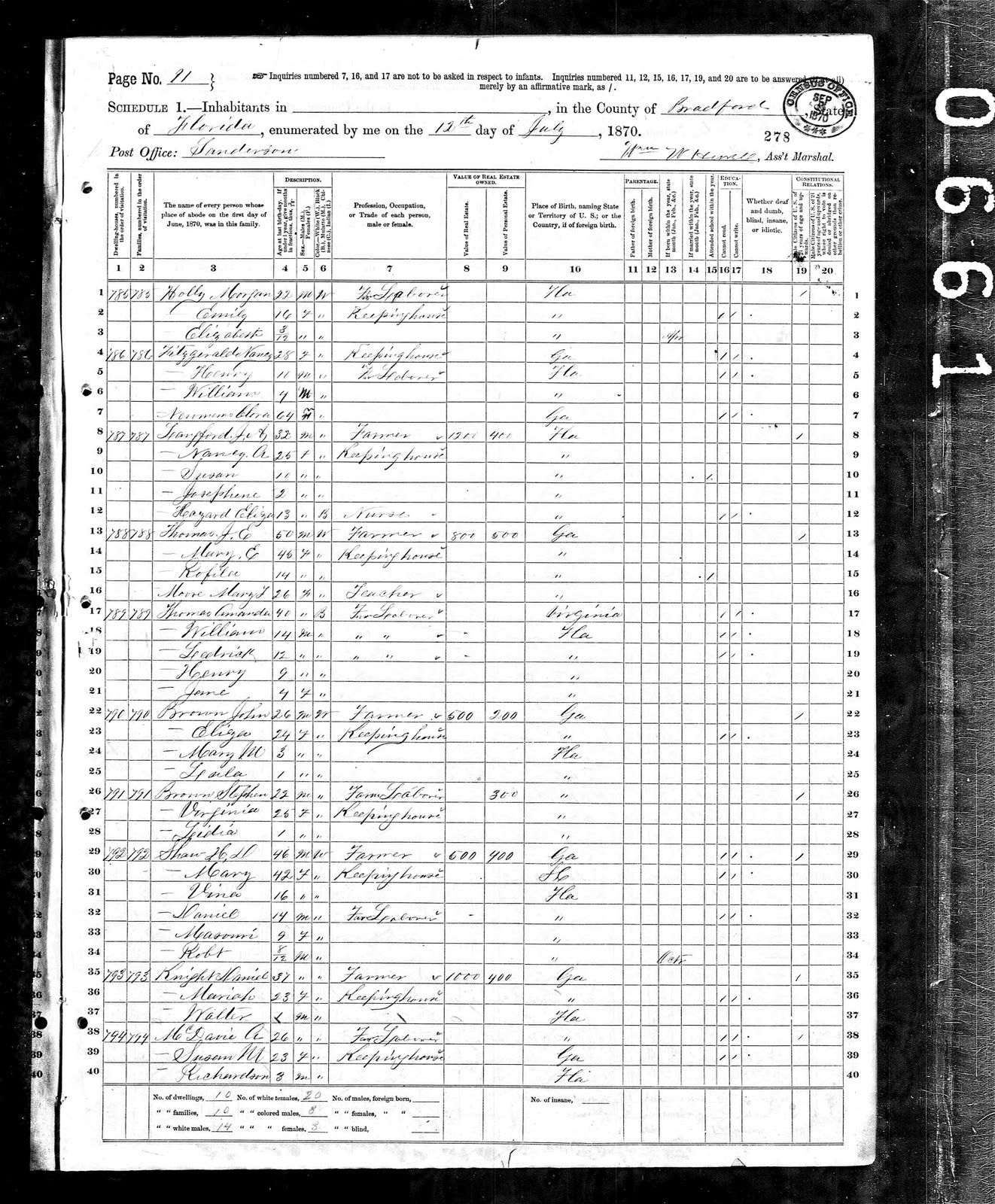 People from the Past