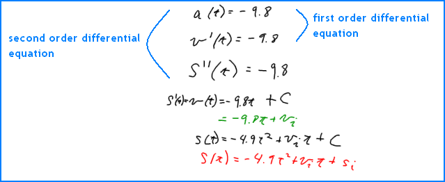 AP Calculus AB (2006-07): Scribe Post