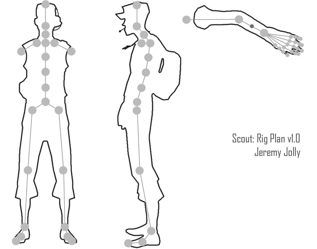 Jolly 3D: Rig Sheet : Team Fortress 2 Scout