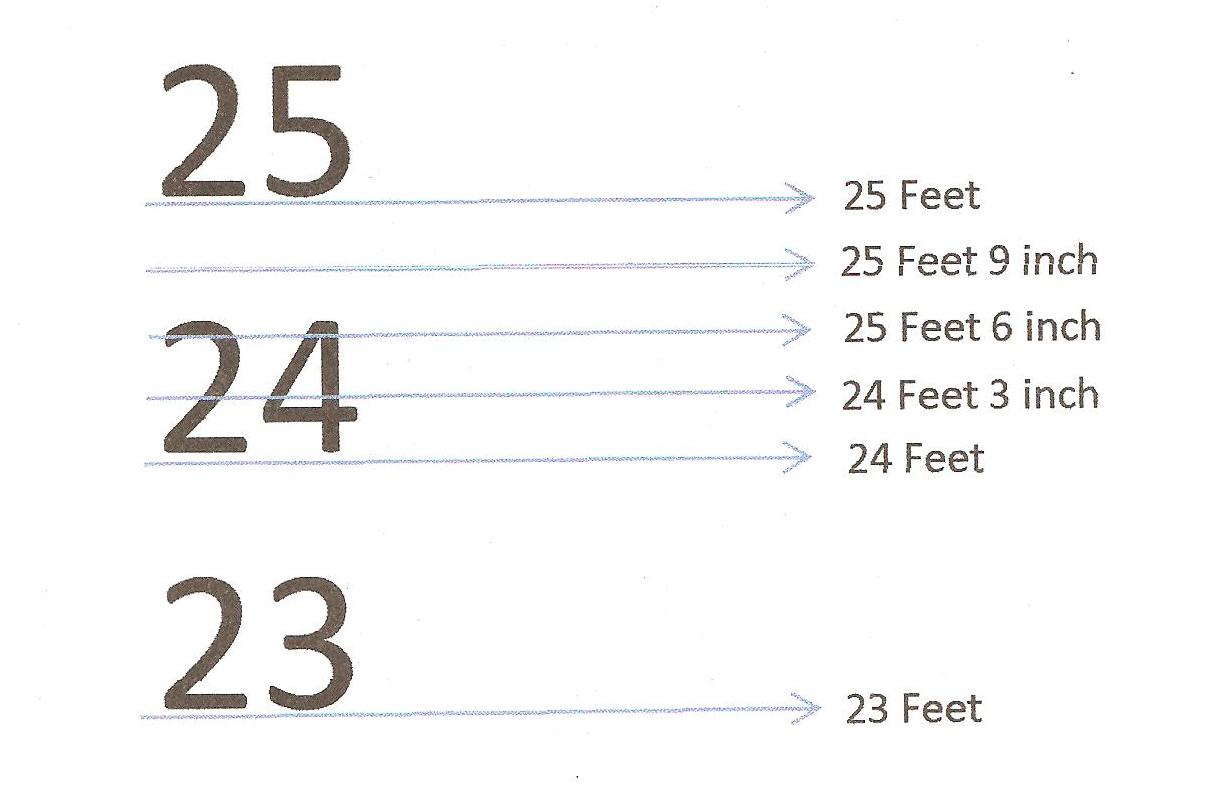 Jejak Langkah...: Draught Feet