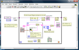 El Hombre Mecatrónico: Control de Servos con PC y LabVIEW
