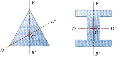 Triangulo Momento De Inercia