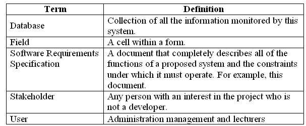 Software Engineering & System Analysis and Design: Software ...