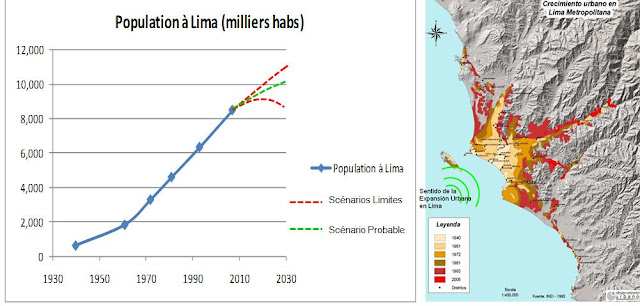 Edward Santa María Dávila: Desarrollo Urbano de Lima (2da Parte ...