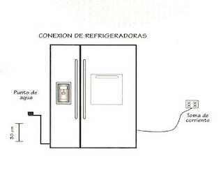 ATENCION TOTAL - SERVICIOS GENERALES: INSTALACION BASICA DE ...