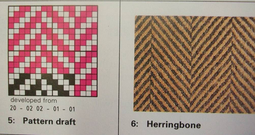 A level Fashion at St Phils.: Herringbone weave, its a type of twill ...