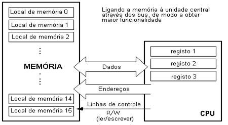 Eng. Augusto Leda: outubro 2010