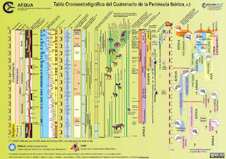 AEPECT MADRID: TABLA DEL CUATERNARIO