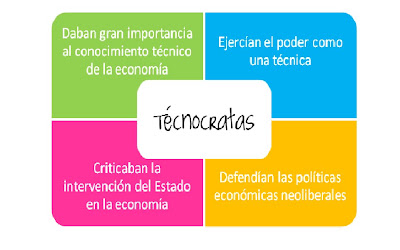 México en la era global.: Los técnocratas en el gobierno