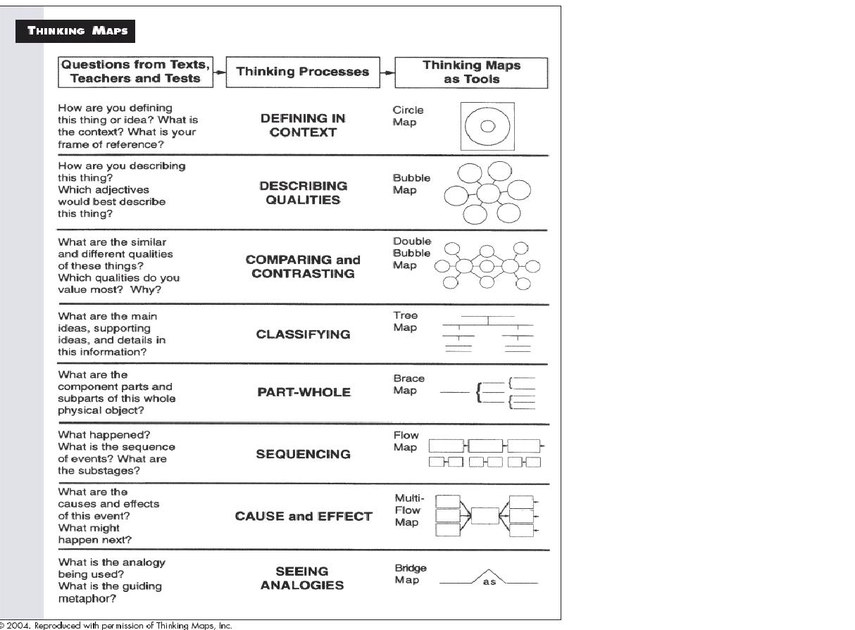 Spencer High School's Continuous Improvement: Thinking Maps Roll Out ...