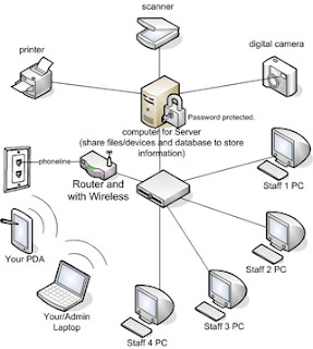 office and home computer network powered with streamyx.: one streamyx ...