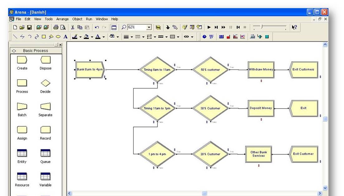 Use of IT in Banking Sector: Arena Simulation in Banking sector