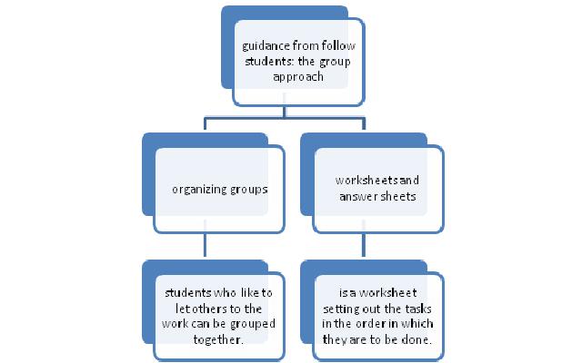 Receptive Teaching Skills: Theoretical Framework