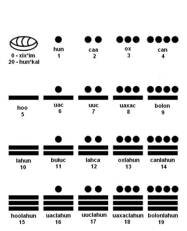 Το Τζολ-Κιν ημερολόγιο των Μάγιας - Der Tzol-Kin der Maya - The Tzol ...