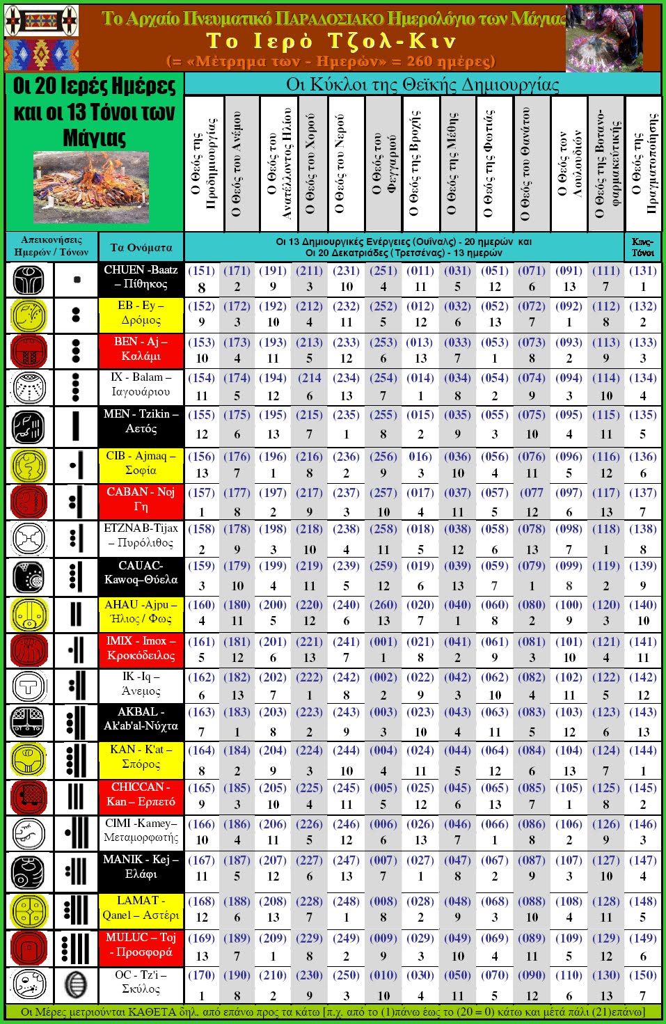 Το Τζολ-Κιν ημερολόγιο των Μάγιας - Der Tzol-Kin der Maya - The Tzol ...