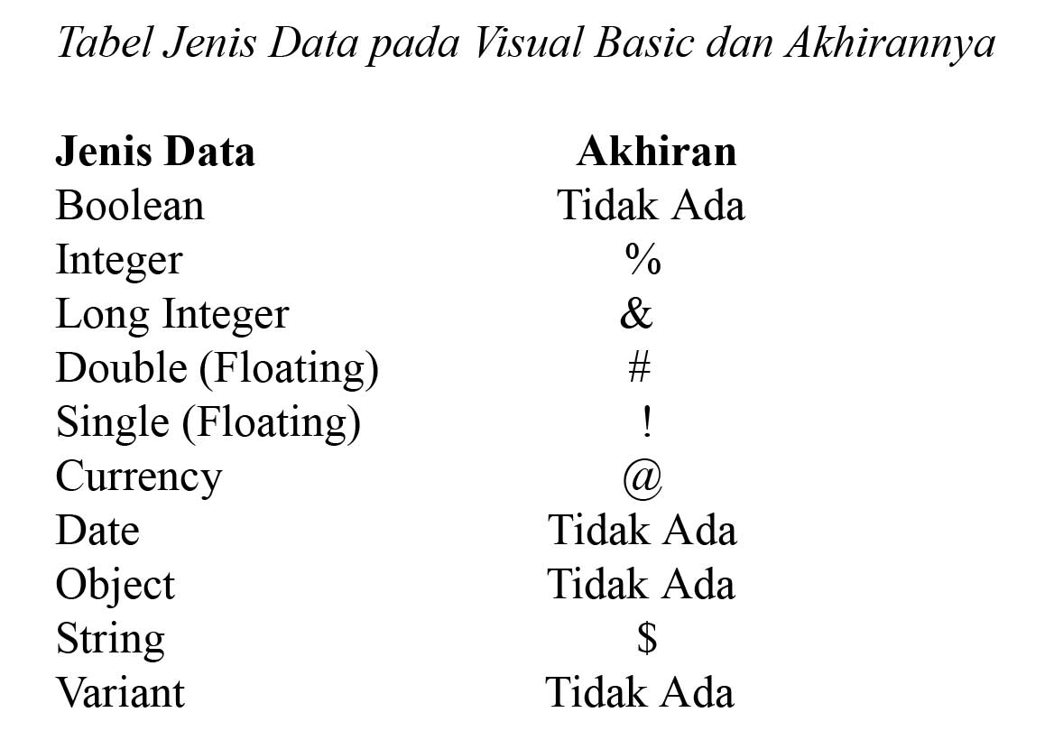 "ilmu tutorial: Artikel singkat tentang Visual Basic 6.0