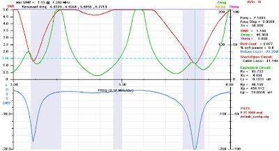 AMATEUR RADIO STATION AB8XX: An 80m/40m Dual Band Vertical