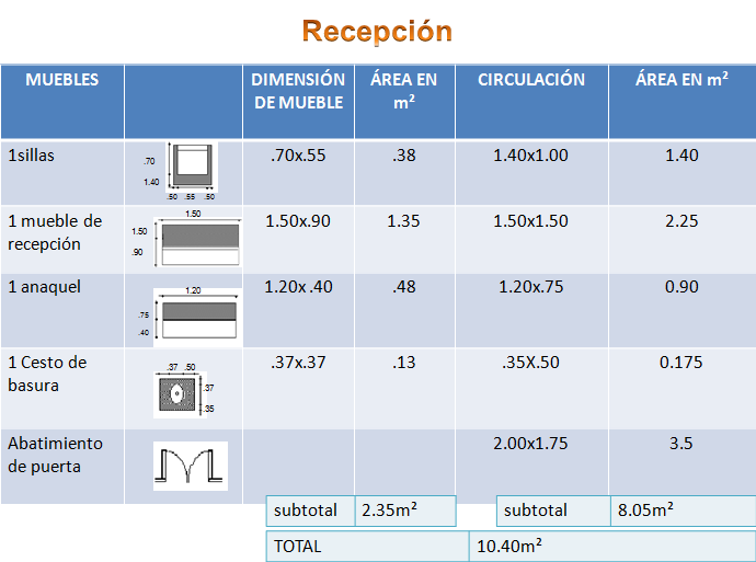 PROCESO DEL DISEÑO DE UN CENTRO DE CONVENCIONES UNIVERSITARIO: Programa ...