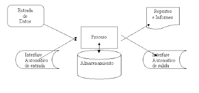 auditorX: RETROSPECTIBA DE LOS CONTENIDOS DEL CURSO SISTEMAS DE ...