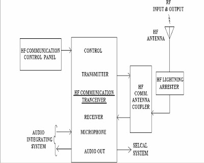 Mukul Pandey speaks on Technology,Commercial Aircrafts,and Current ...