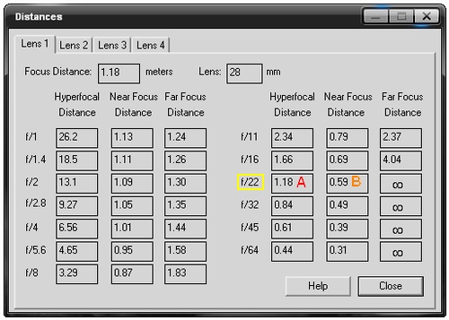 Photography: How to calculate the Hyperfocal distance