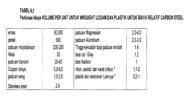 Contoh Logam Ferro Dan Non Ferro - Materi Soal