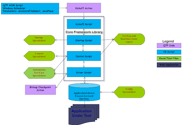 Download Stamp Project Management Tool free software - thepiratebayflow