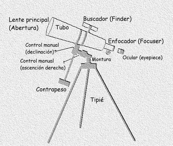 .: Partes Del Telescopio