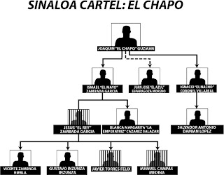 Sinaloa Cartel ~ Borderland Beat