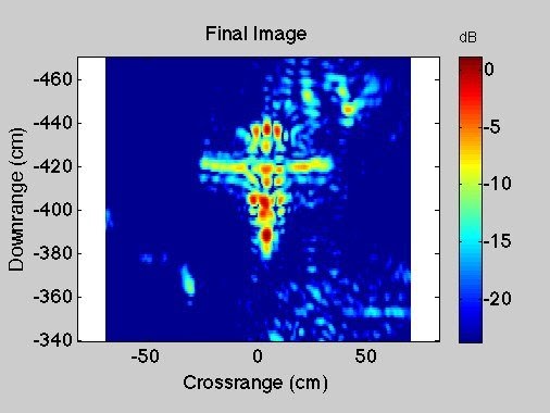 Ieee Ap S Boston Chapter A Diy Synthetic Aperture Radar System 