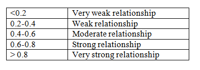 HS 2135 Statistic Blog