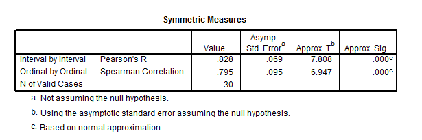 HS 2135 Statistic Blog