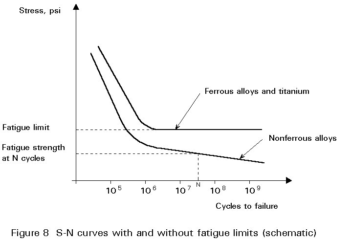 Archistruct: Learning Architecture from Structure: SS - Fatigue