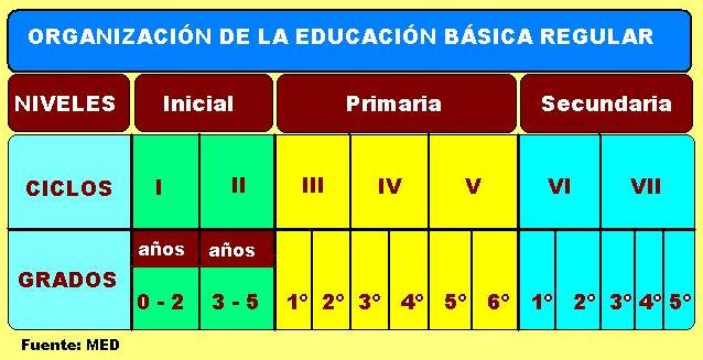 ANCASH "EDUCANDO EN LA DIVERSIDAD": LA EDUCACIÓN BÁSICA REGULAR DEL ...