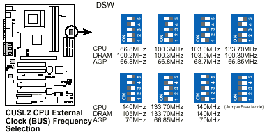 LOS JUMPERS Y LAS BIOS | OVERCLOCKING STAR