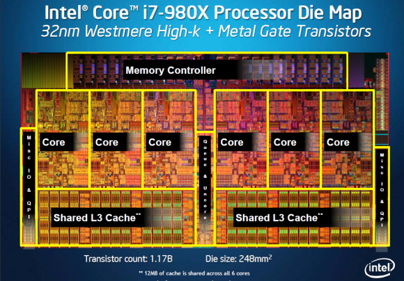 Intel Core i7 980 Extreme Edition | OVERCLOCKING STAR