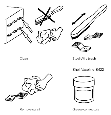 Busbar termination: 4)Termination