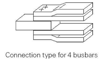 Busbar termination: b)Disposition