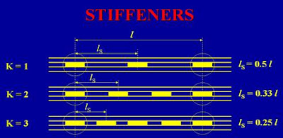 Busbar termination: 10)Stiffeners